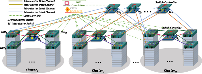 Automatically reconfigurable optical data center network with dynamic bandwidth allocation ...