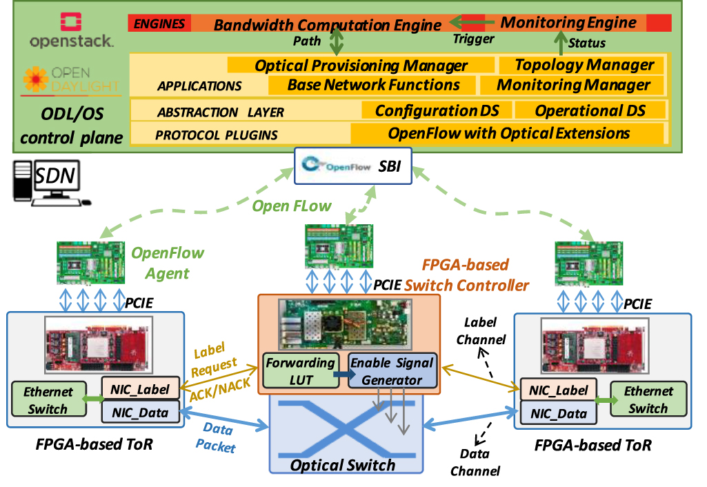 Automatically reconfigurable optical data center network with dynamic bandwidth allocation ...