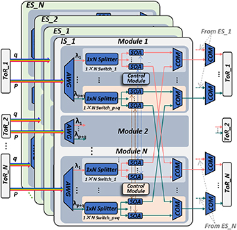 Automatically reconfigurable optical data center network with dynamic bandwidth allocation ...