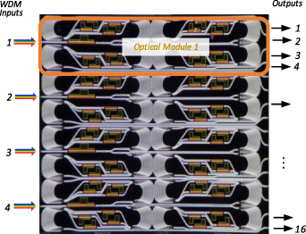 Automatically reconfigurable optical data center network with dynamic bandwidth allocation ...