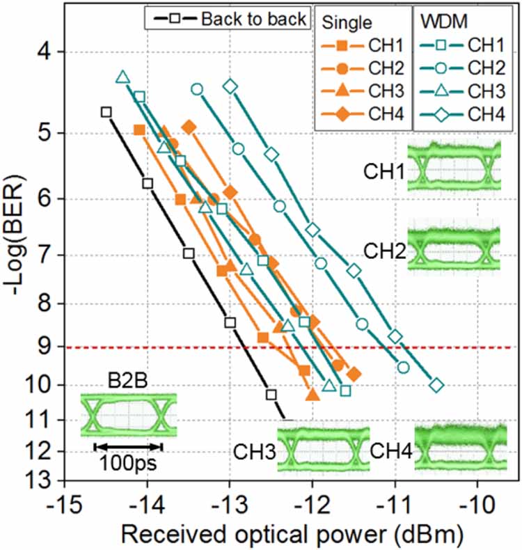 Automatically reconfigurable optical data center network with dynamic bandwidth allocation ...