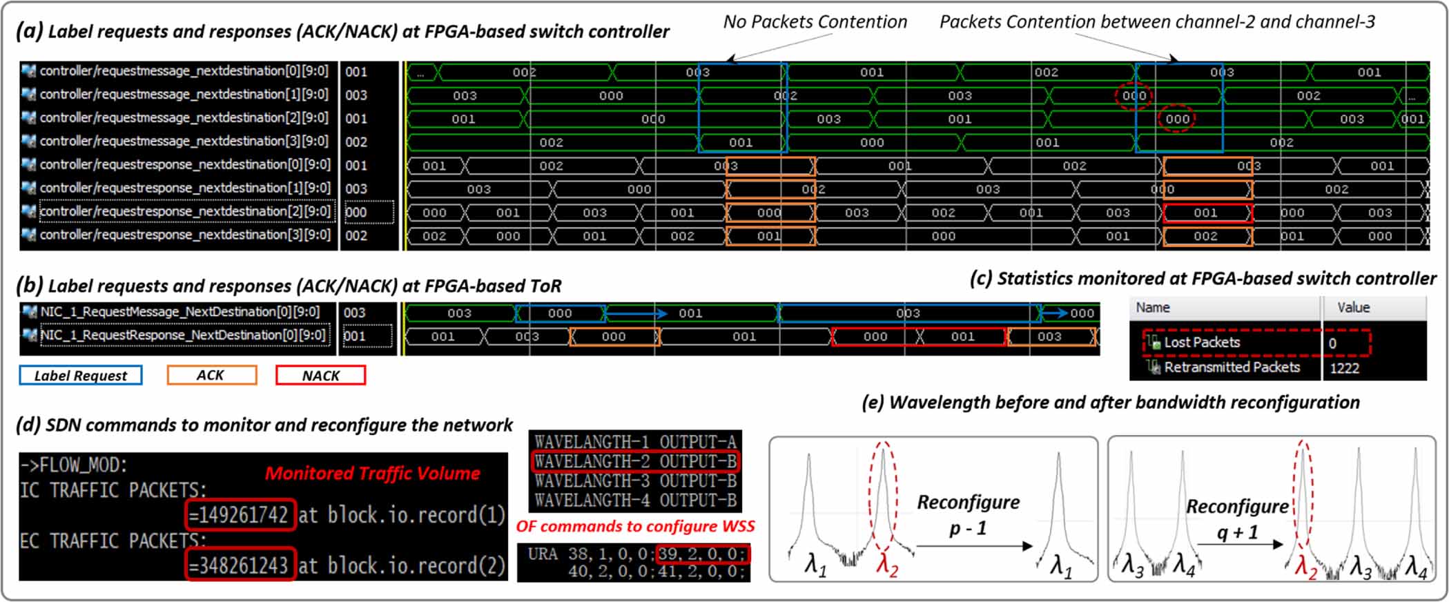 Automatically reconfigurable optical data center network with dynamic ...