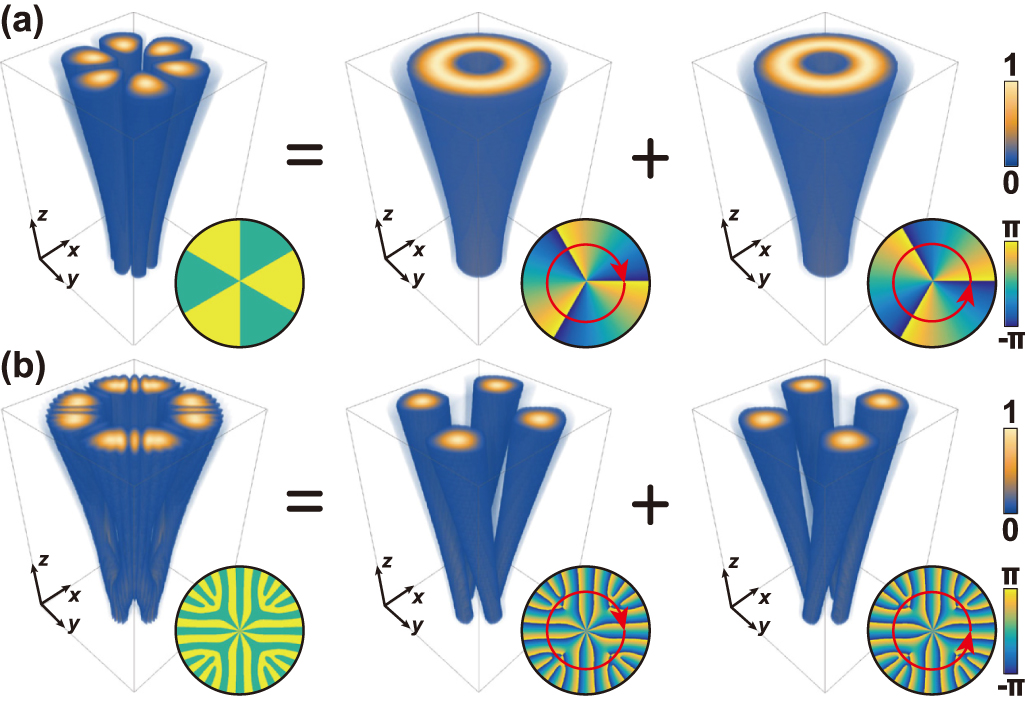 To unify azimuthally traveling-wave and standing-wave structured light ...