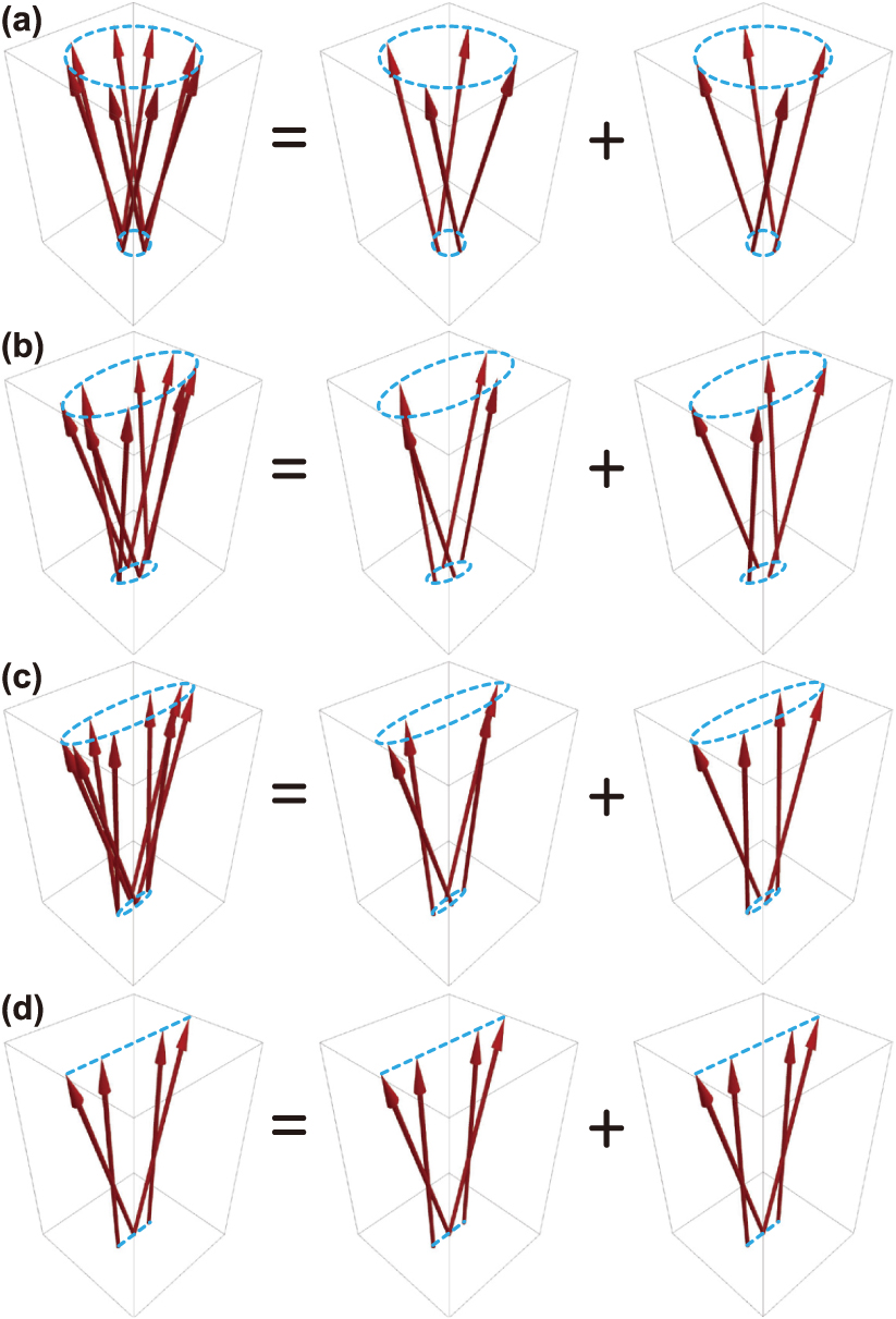 To unify azimuthally traveling-wave and standing-wave structured light ...