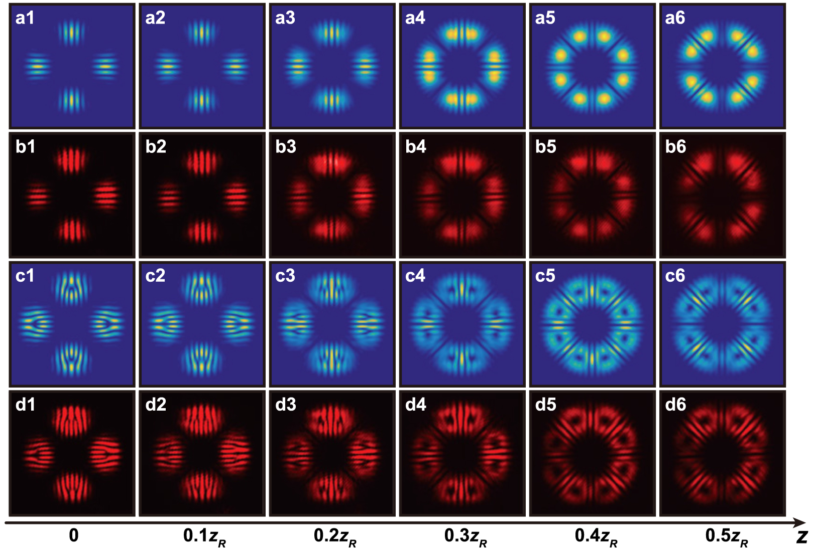 To unify azimuthally traveling-wave and standing-wave structured light ...