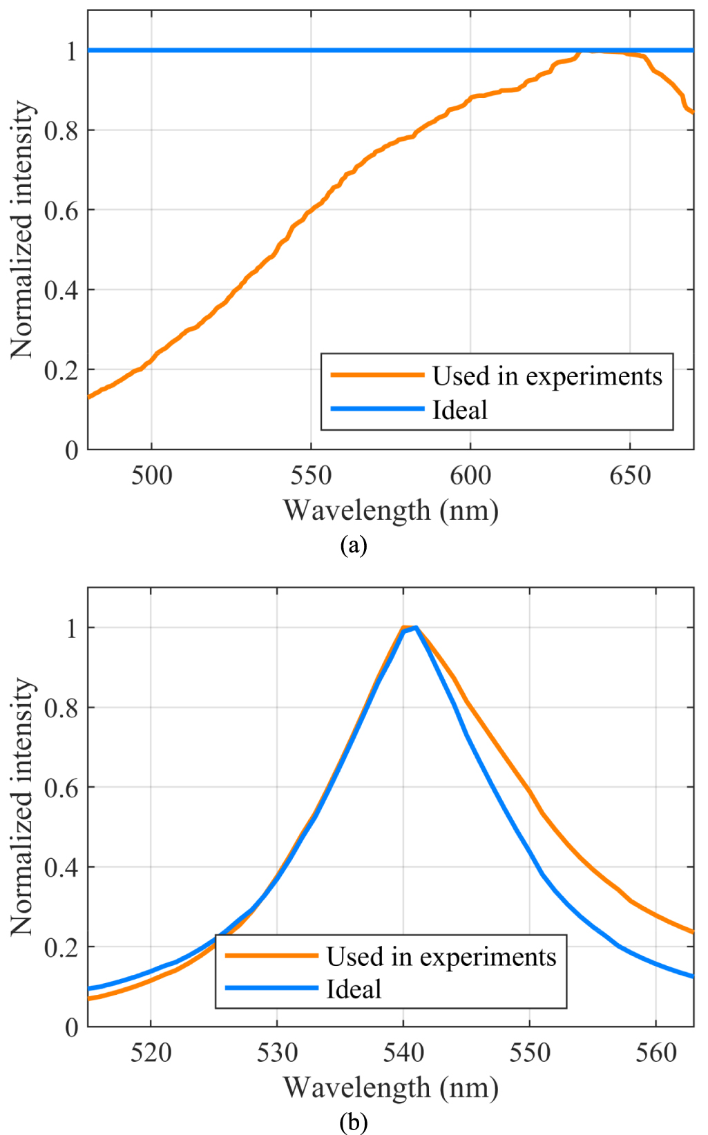 A wave-optical model for chromatic confocal sensing using multimode ...
