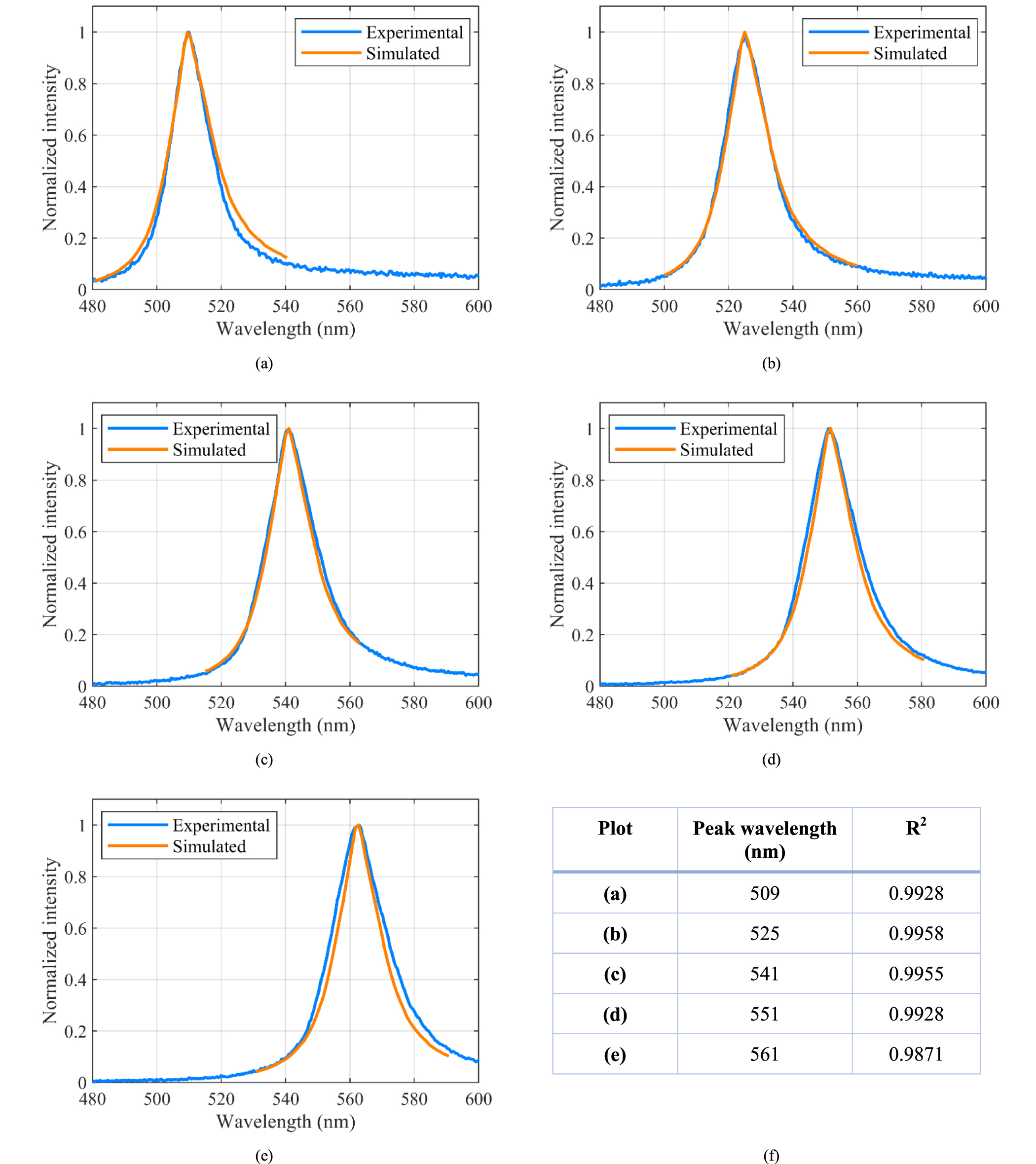 A wave-optical model for chromatic confocal sensing using multimode ...