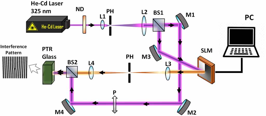 Versatile approach to laser beam shaping and analyzing by holographic ...