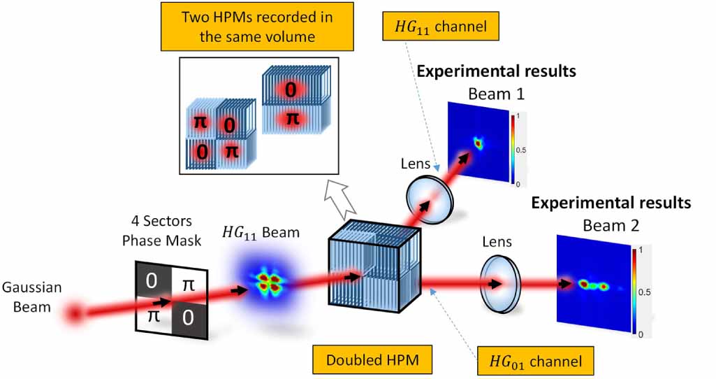 Versatile approach to laser beam shaping and analyzing by holographic ...