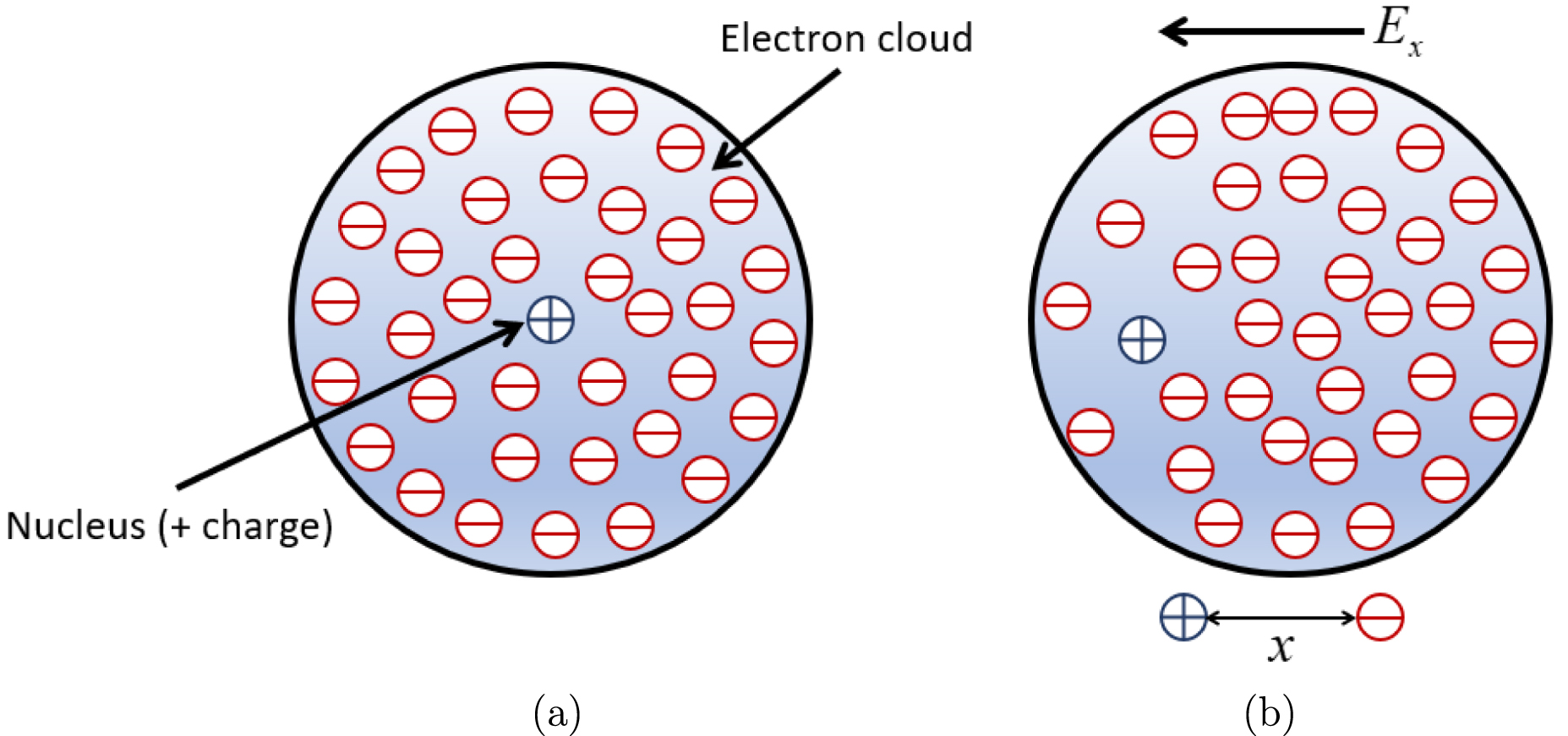 A tutorial on fiber Kerr nonlinearity effect and its compensation in ...