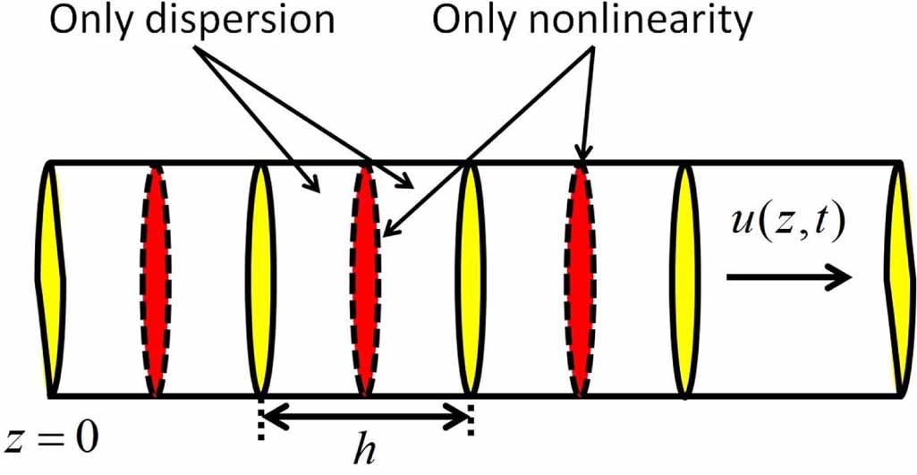 A tutorial on fiber Kerr nonlinearity effect and its compensation in ...