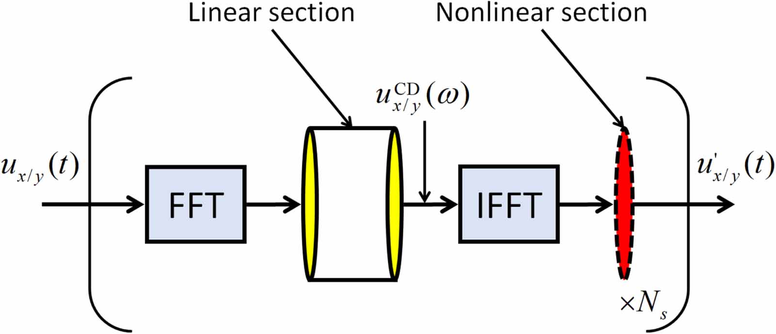 A tutorial on fiber Kerr nonlinearity effect and its compensation in ...