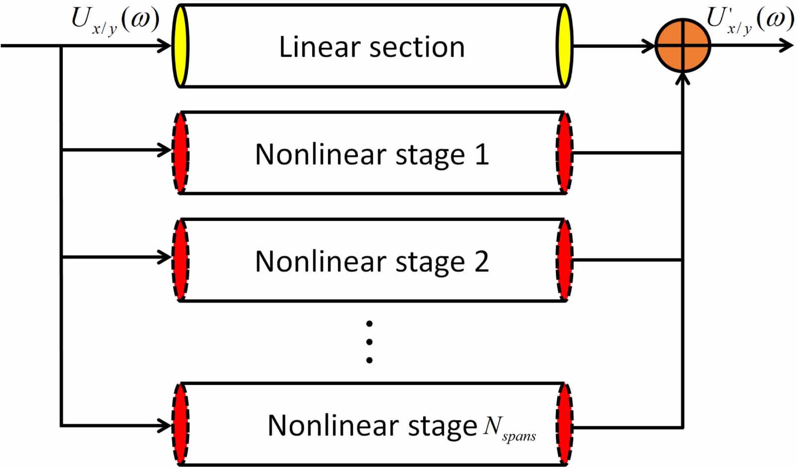 A tutorial on fiber Kerr nonlinearity effect and its compensation in optical communication ...