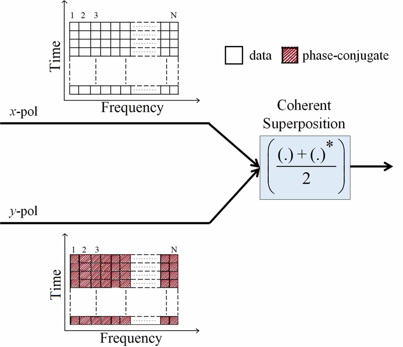 A tutorial on fiber Kerr nonlinearity effect and its compensation in optical communication ...