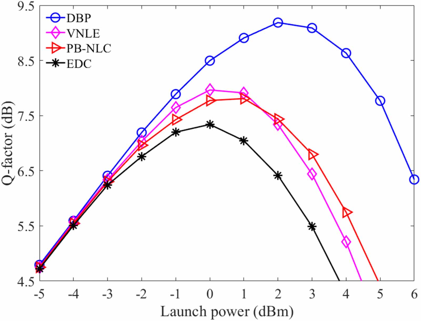 A tutorial on fiber Kerr nonlinearity effect and its compensation in ...