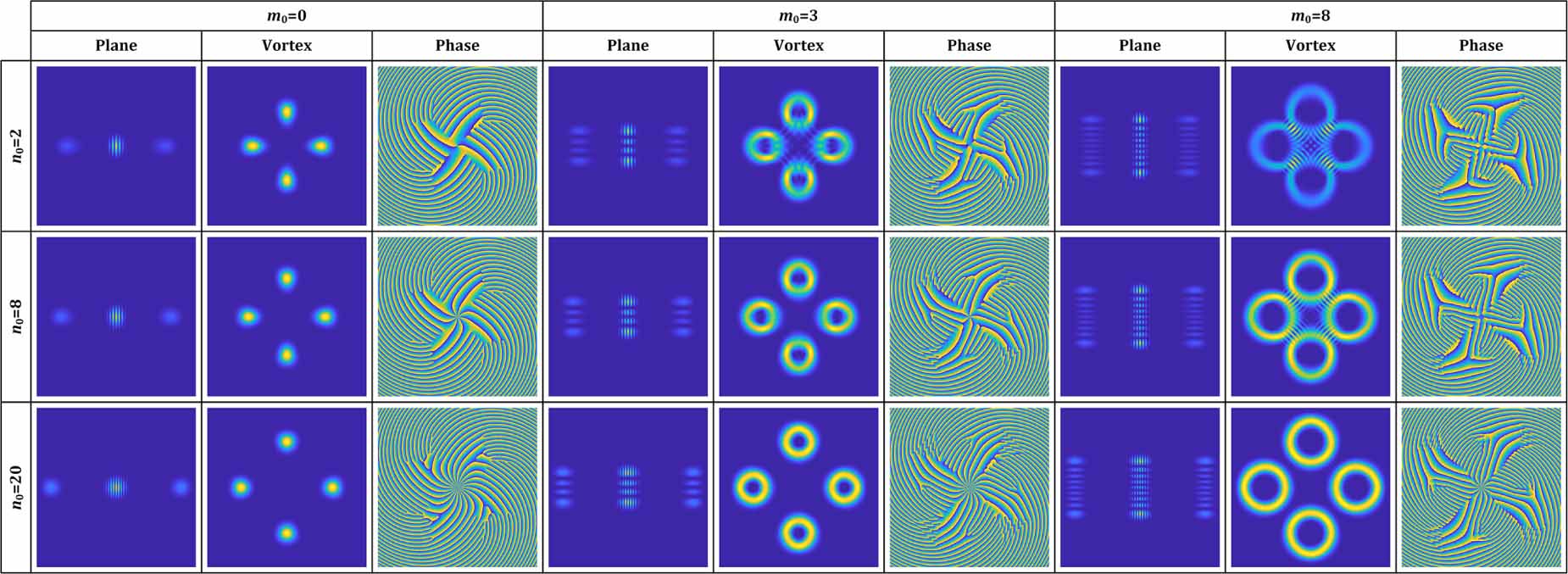 Rays, waves, SU(2) symmetry and geometry: toolkits for structured light ...