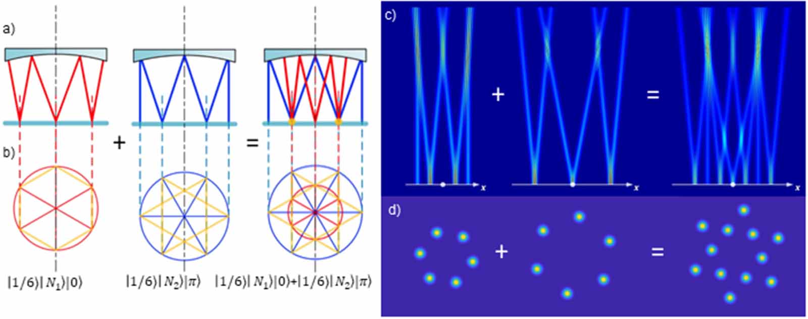 Rays, waves, SU(2) symmetry and geometry: toolkits for structured light ...