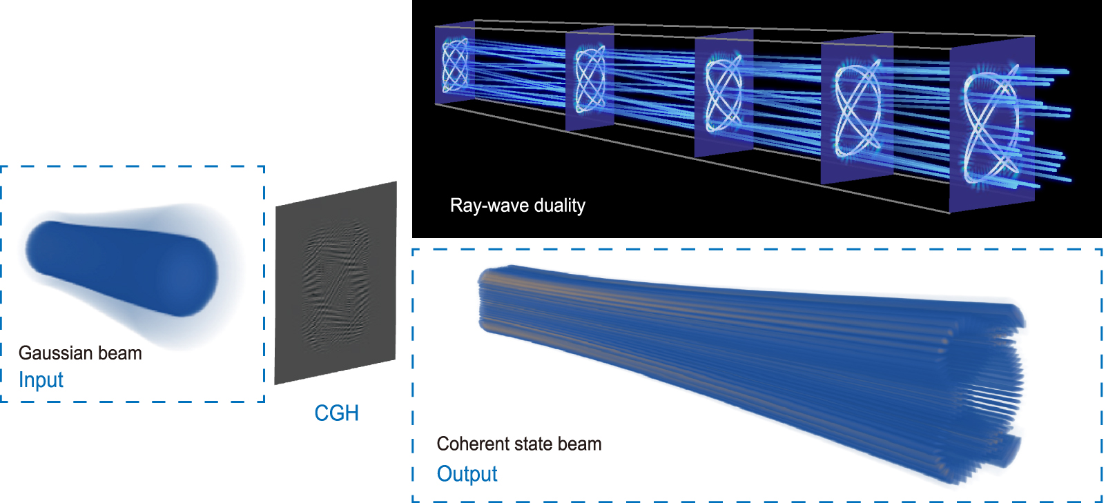 Rays, waves, SU(2) symmetry and geometry: toolkits for structured light ...