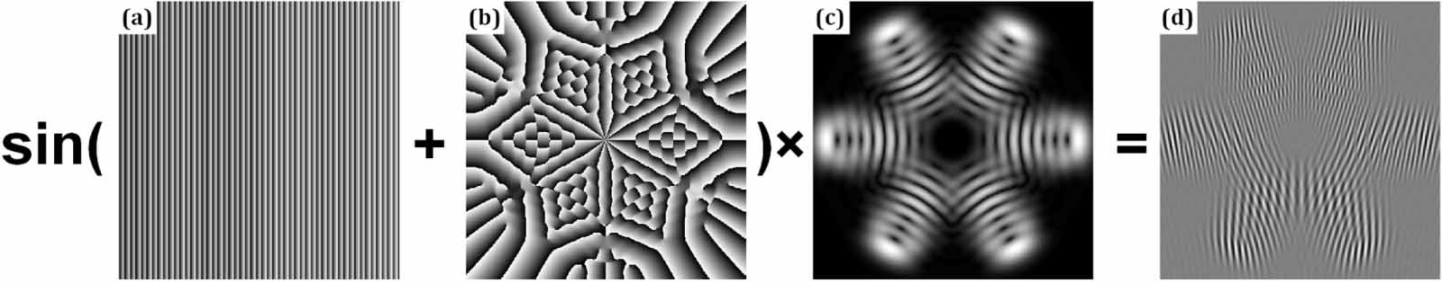 Rays, waves, SU(2) symmetry and geometry: toolkits for structured light ...