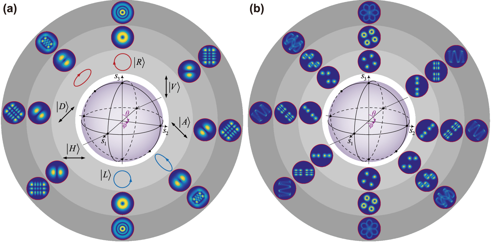 Rays, waves, SU(2) symmetry and geometry: toolkits for structured light ...