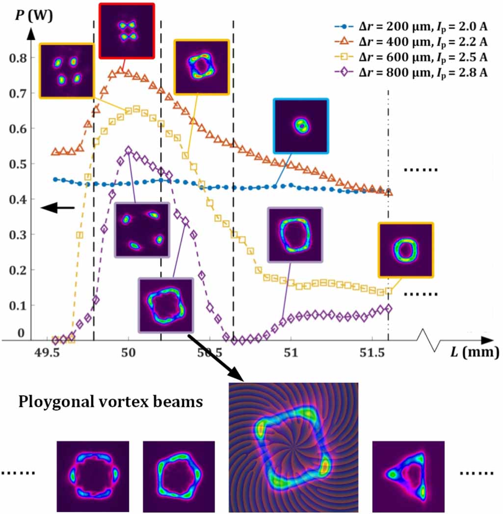 Rays, waves, SU(2) symmetry and geometry: toolkits for structured light ...