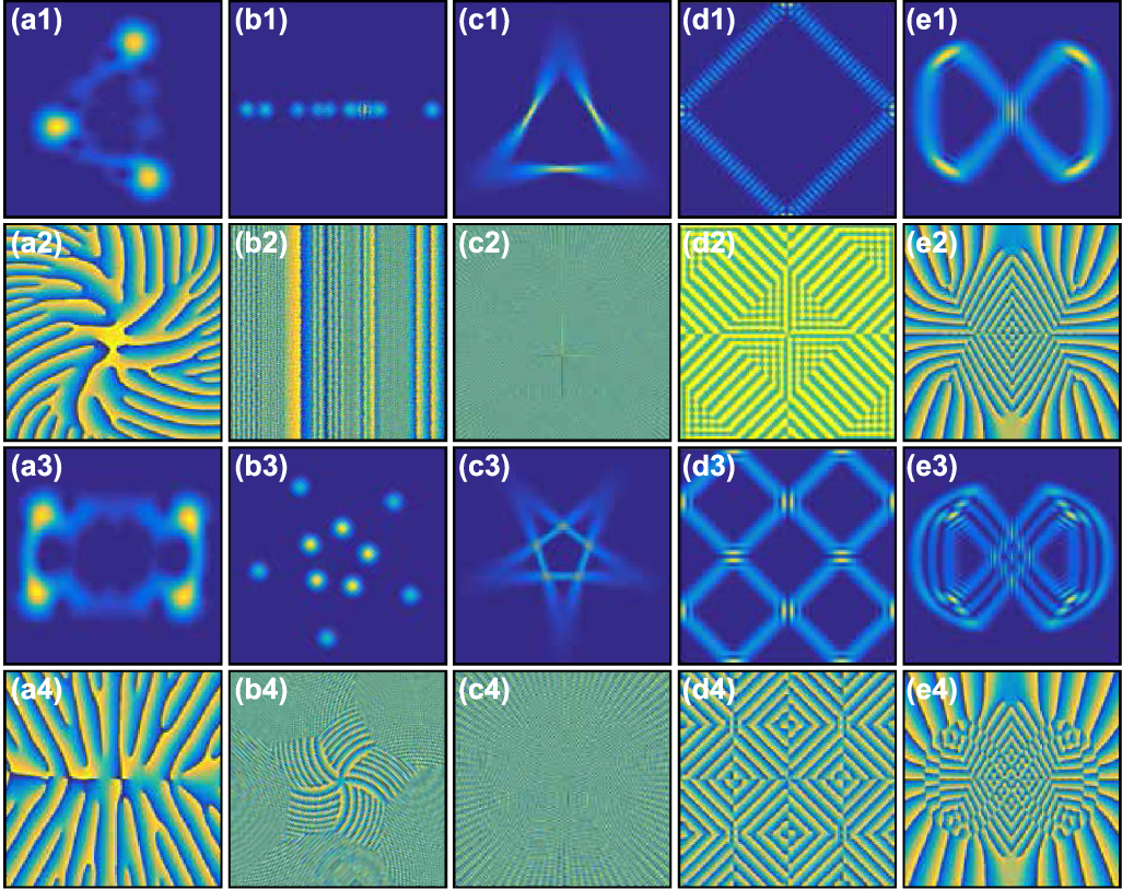 Rays, waves, SU(2) symmetry and geometry: toolkits for structured light ...