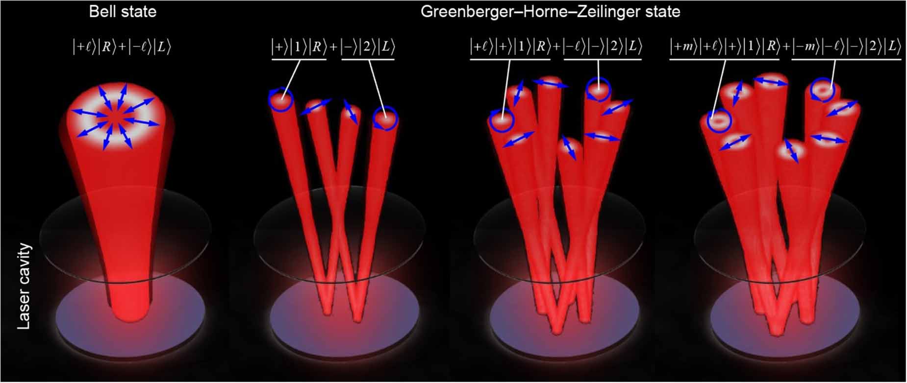 Rays, waves, SU(2) symmetry and geometry: toolkits for structured light ...