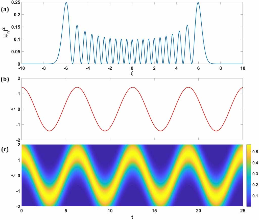Rays, waves, SU(2) symmetry and geometry: toolkits for structured light ...