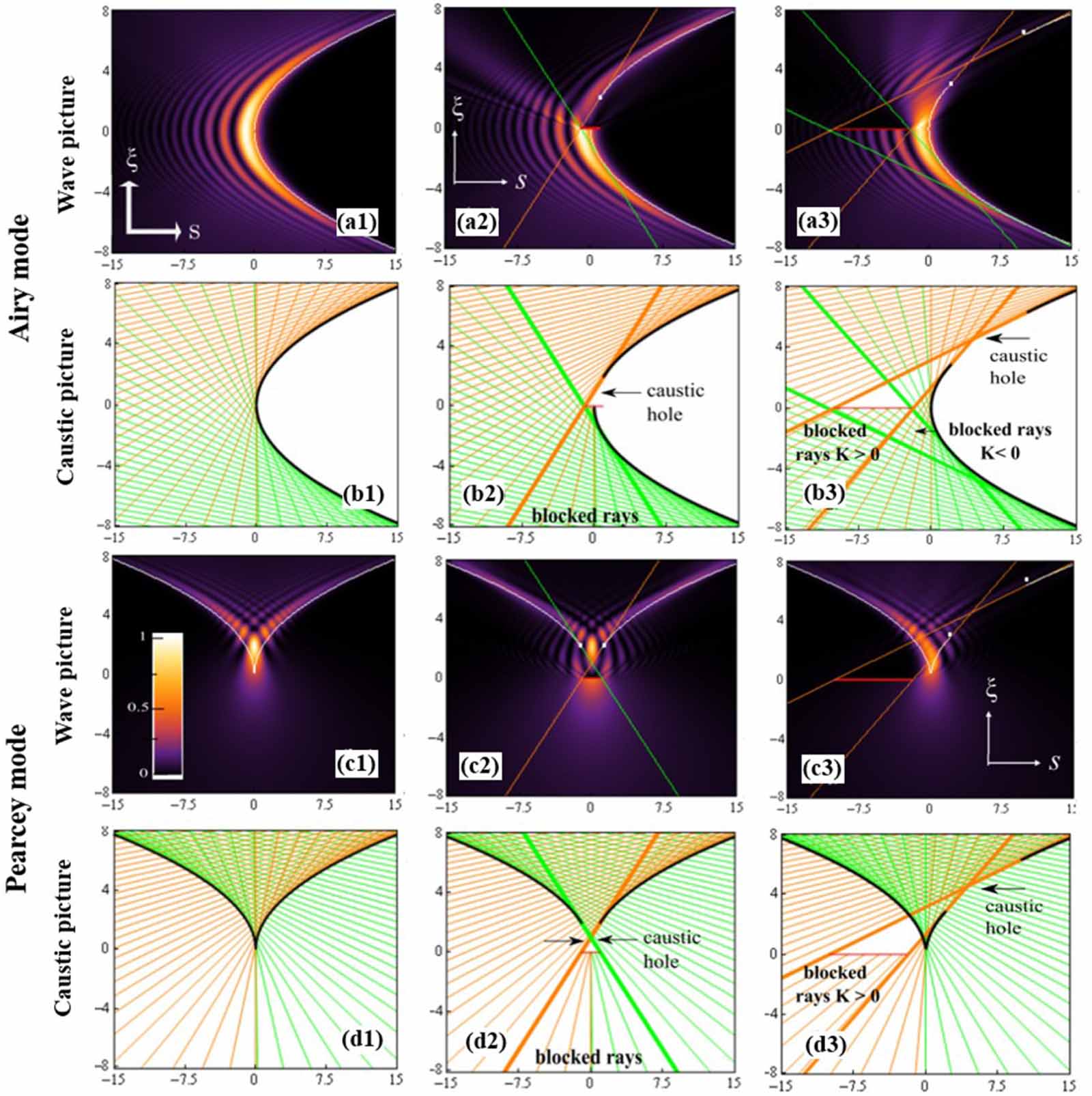 Self-healing of structured light: a review - IOPscience