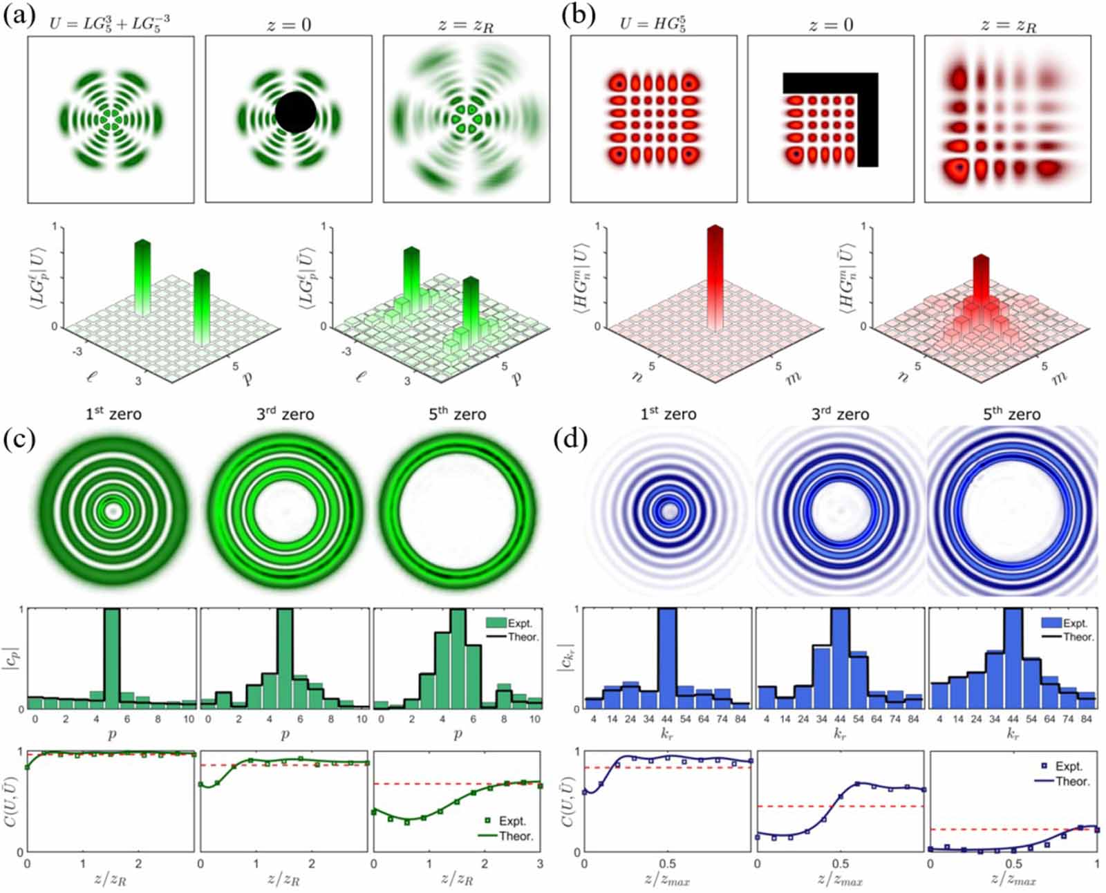Self-healing of structured light: a review - IOPscience