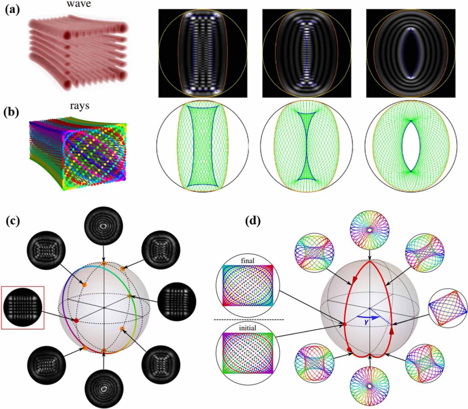 Self-healing of structured light: a review - IOPscience