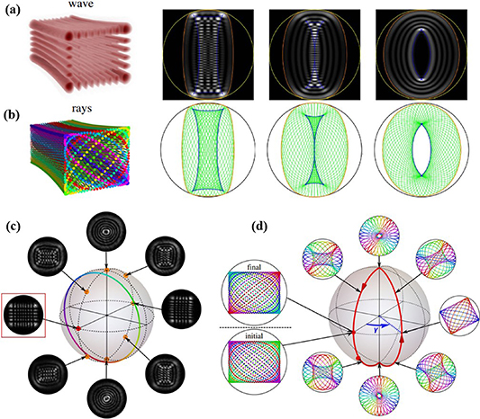 Self-healing of structured light: a review - IOPscience