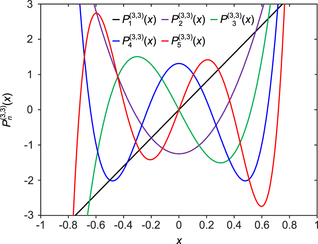 Zernike polynomials and their applications - IOPscience