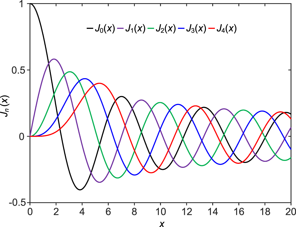 Zernike polynomials and their applications - IOPscience