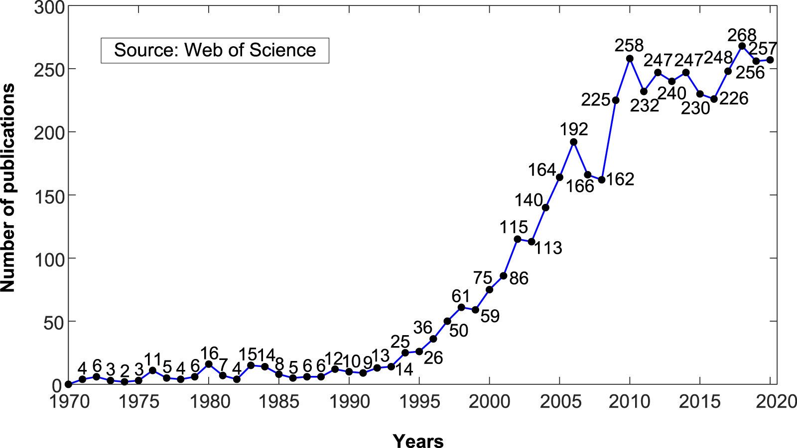 Zernike polynomials and their applications - IOPscience