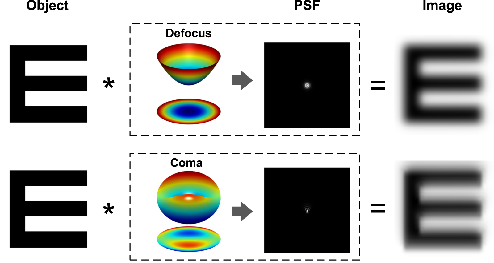 Zernike polynomials and their applications - IOPscience