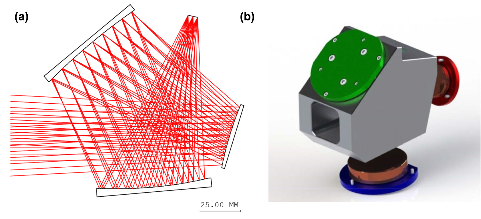 Zernike polynomials and their applications - IOPscience