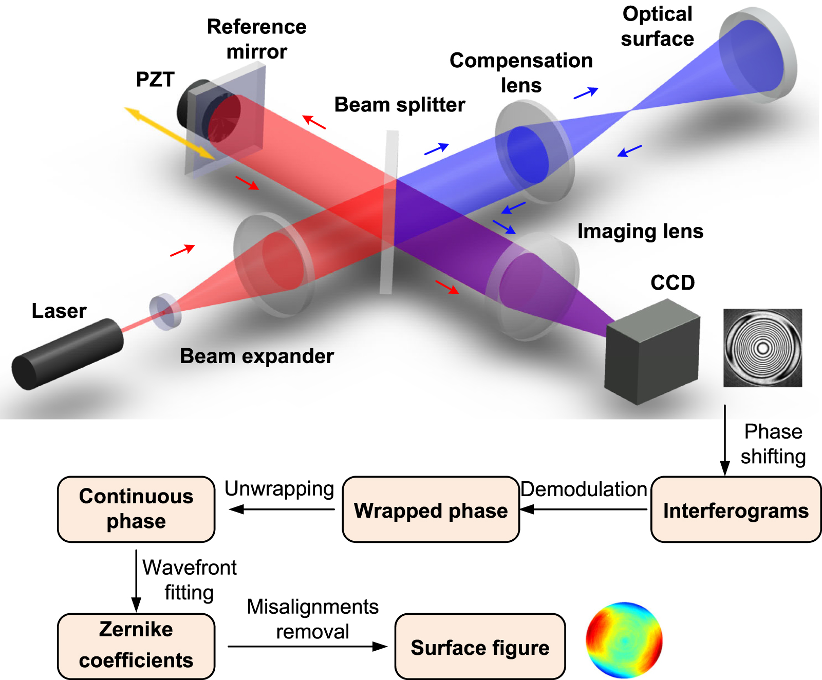 Zernike polynomials and their applications - IOPscience