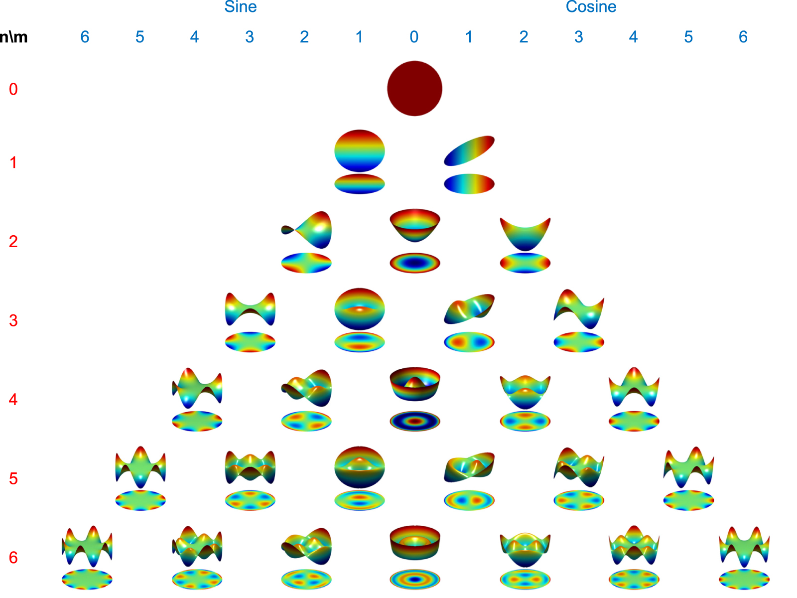 Zernike polynomials and their applications - IOPscience