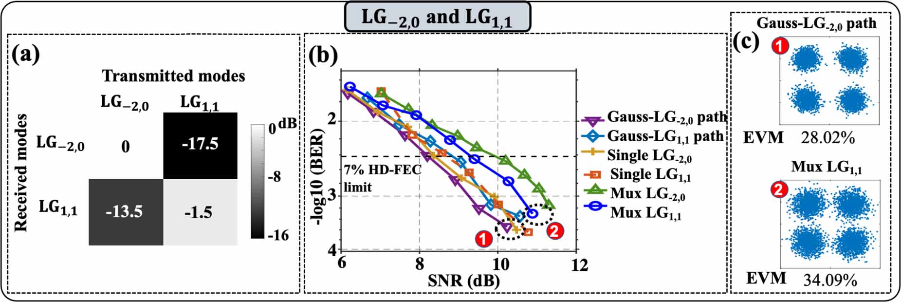 High capacity terahertz communication systems based on multiple orbital-angular-momentum beams ...
