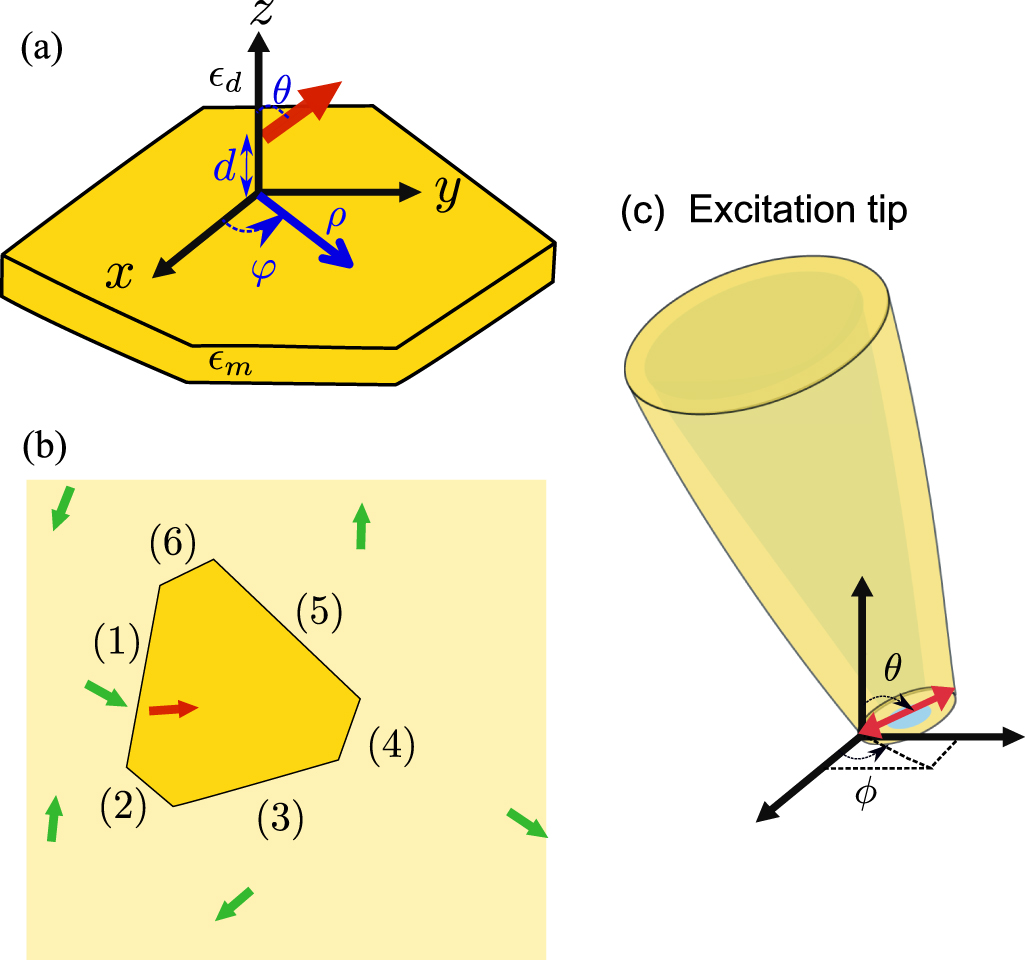 Near-field interference map due to a dipolar emission near the edge of ...