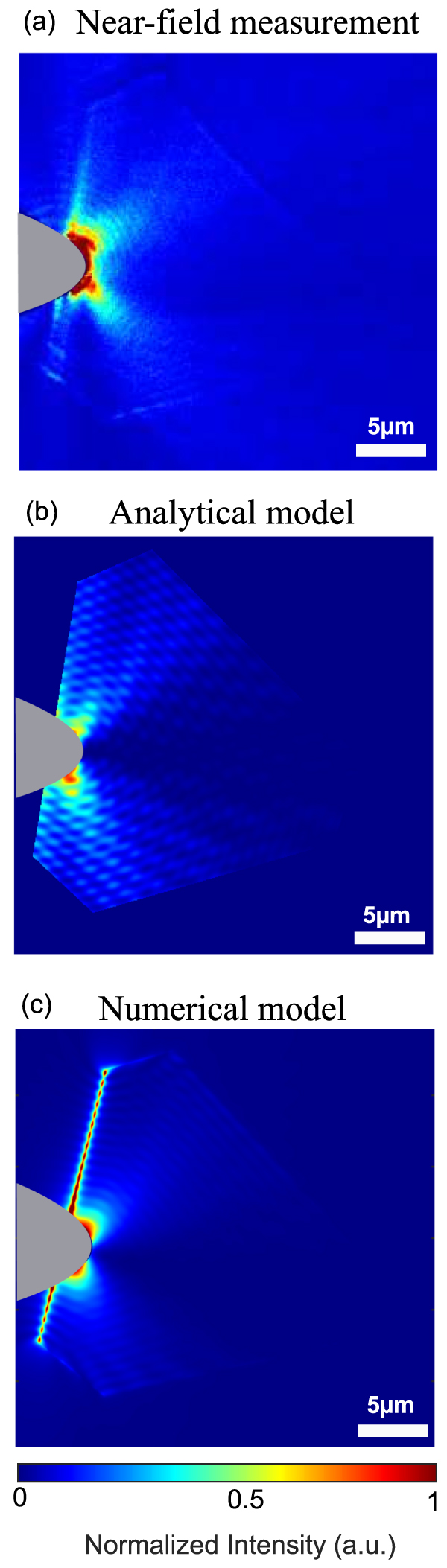 Near-field interference map due to a dipolar emission near the edge of ...