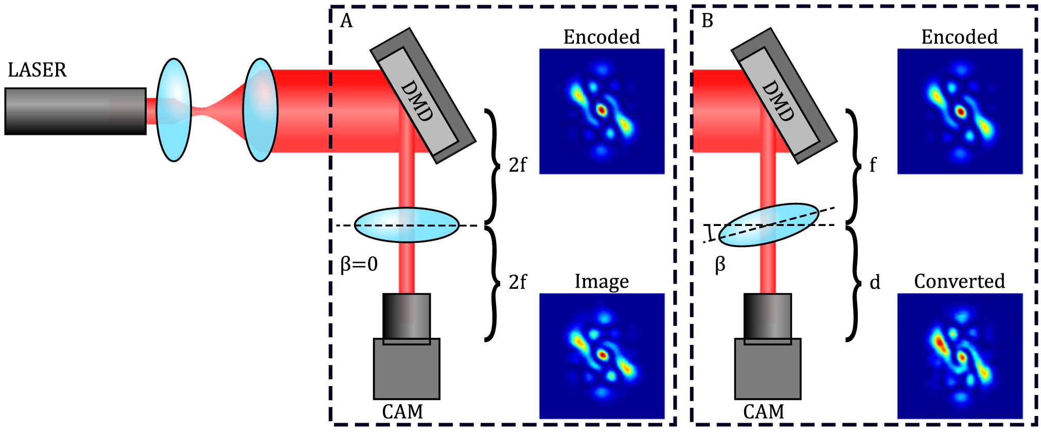 Eigenmodes of aberrated systems: the tilted lens - IOPscience