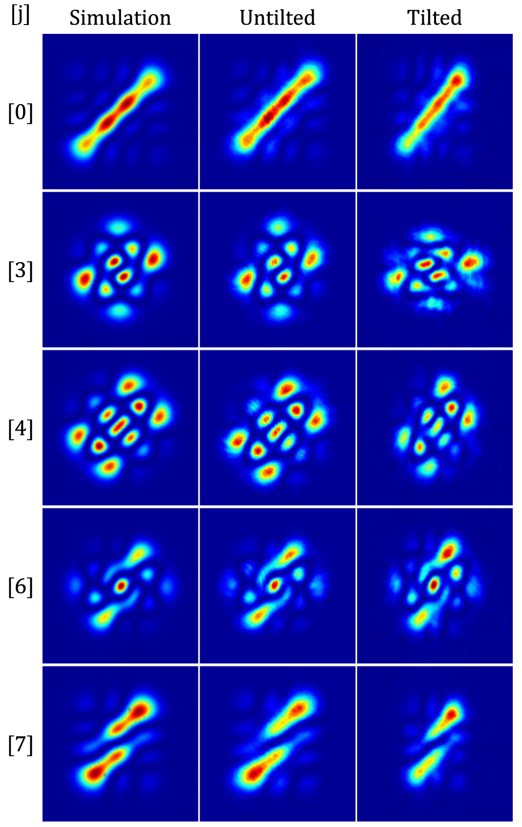 Eigenmodes of aberrated systems: the tilted lens - IOPscience