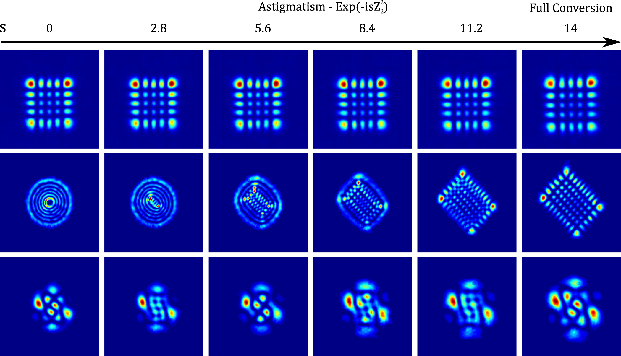 Eigenmodes of aberrated systems: the tilted lens - IOPscience