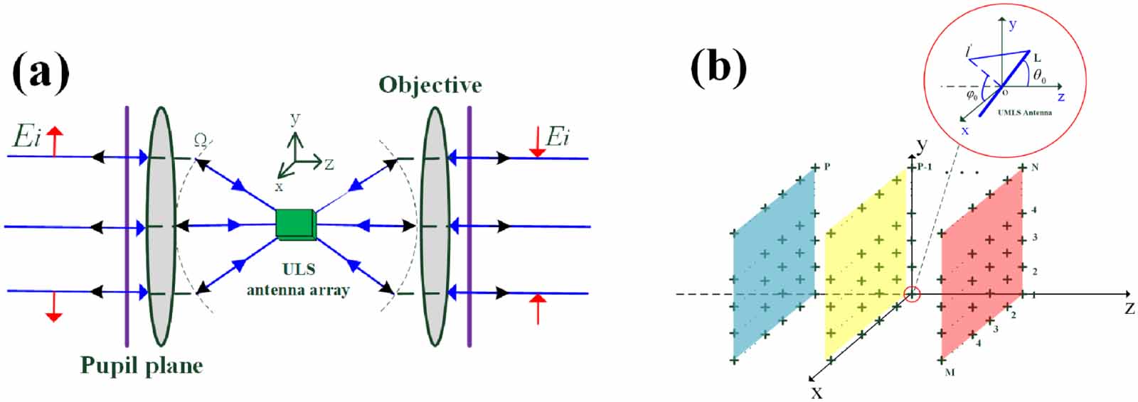 Generating a 3D optical needle array with prescribed characteristics ...