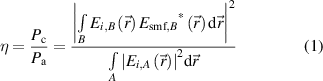 Free-space to single-mode fiber coupling efficiency with optical system ...