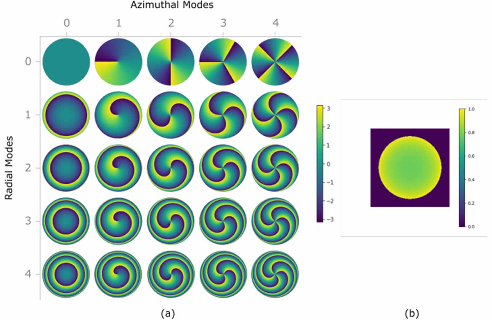Diffraction grating parameter retrieval using non-paraxial structured ...