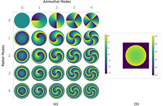 Diffraction grating parameter retrieval using non-paraxial structured ...