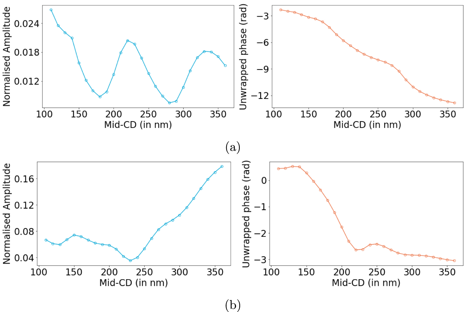 Diffraction grating parameter retrieval using non-paraxial structured ...